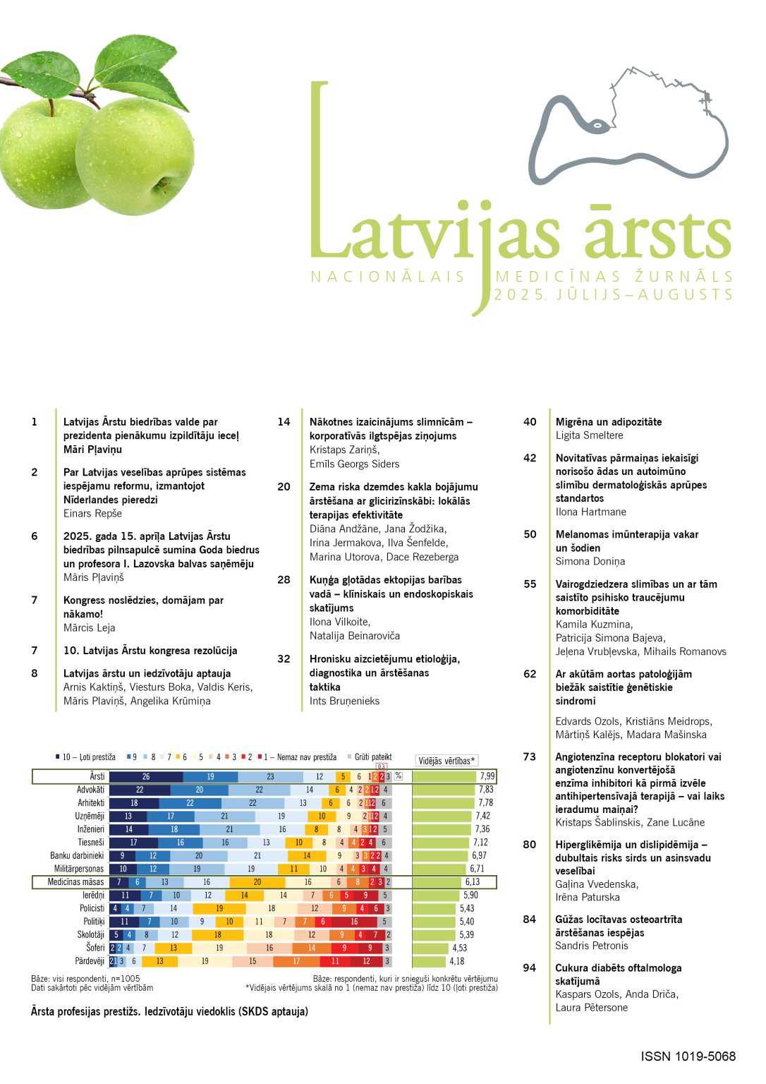 Latvijas Ārsts – 2025 JŪLIJS/AUGUSTS – Latvijas Ārstu biedrība